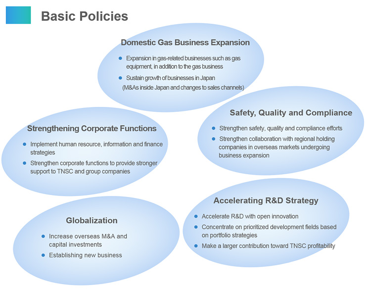 Long-Term Vision and Medium-Term Management Plan | Nippon Sanso ...